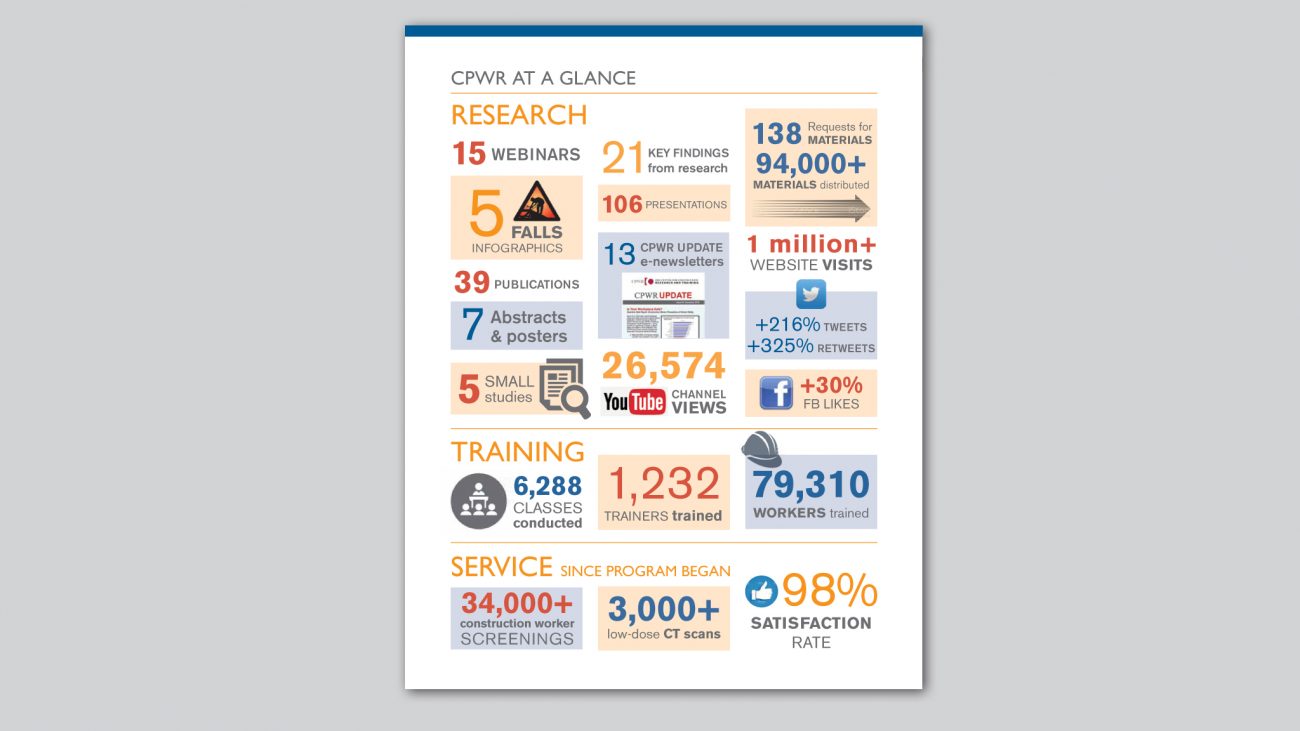 Data at a glance – GO! Creative, LLC