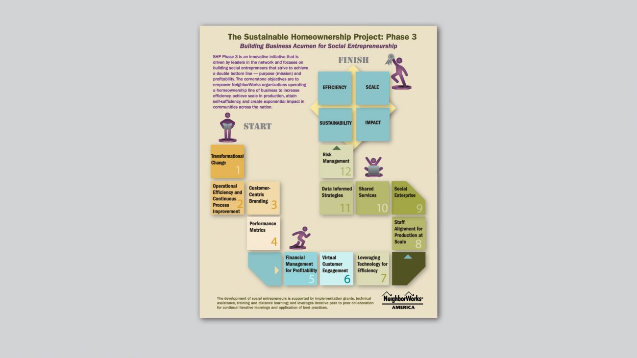 Outline the Process – GO! Creative, LLC